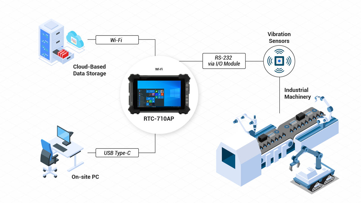 The RTC-710AP Brings Good Vibes to In-Field Equipment Testing
