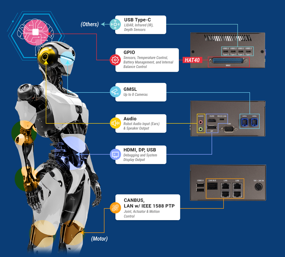 Robotics Development with AAEON & Intel