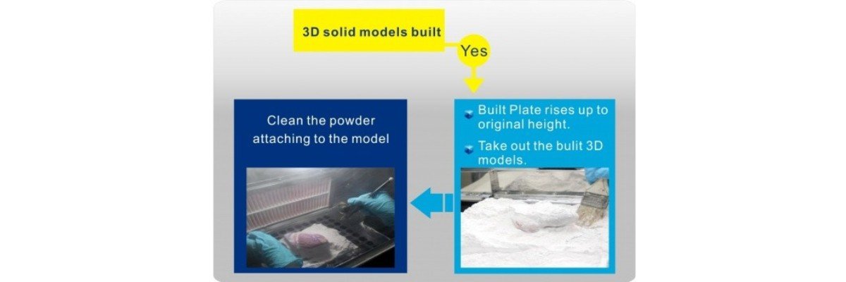 The Market-leading Powder-Based 3D Printers